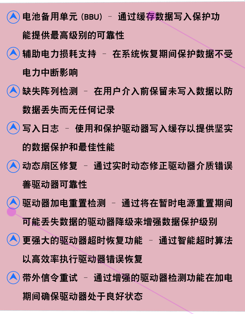 CVFM04 4G 阵列卡电容托架